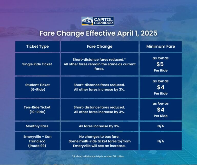 Fare Change Effective April 1, 2025 - Get on Board!